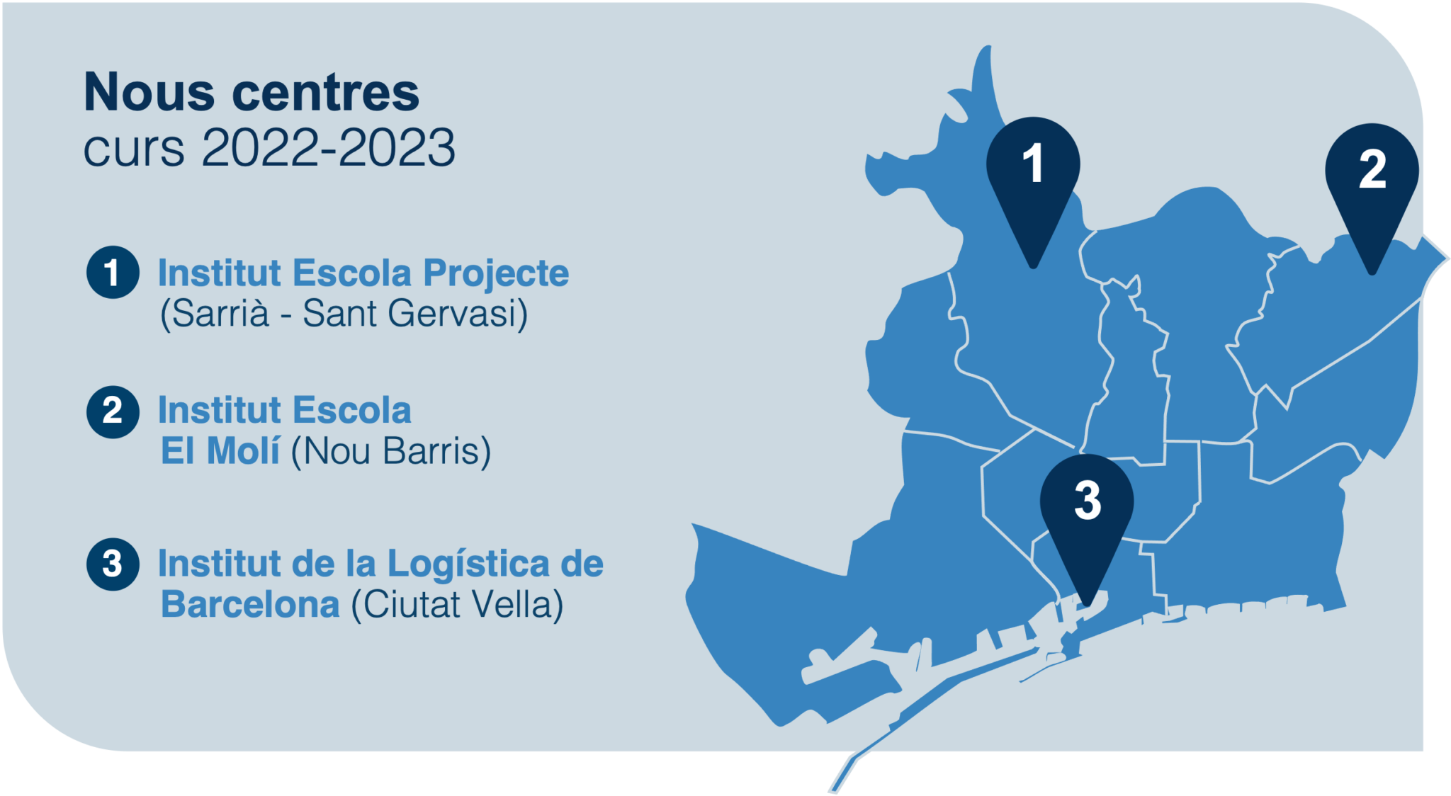 Novetats del curs 2022-2023: nous centres, plantilla i alumnat – Butlletí intern